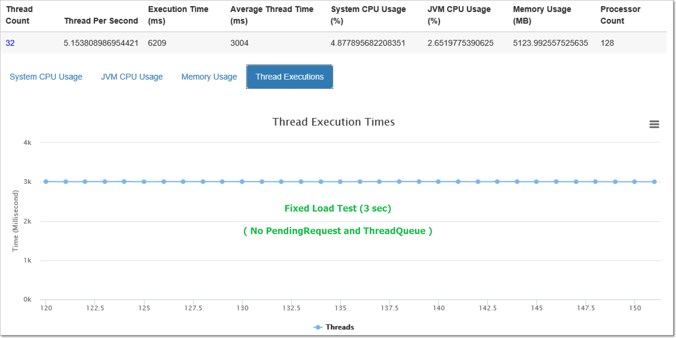 SPARC S7-2 Server vs. x86 Server: Comparison and Load Analyze - M.Fevzi ...
